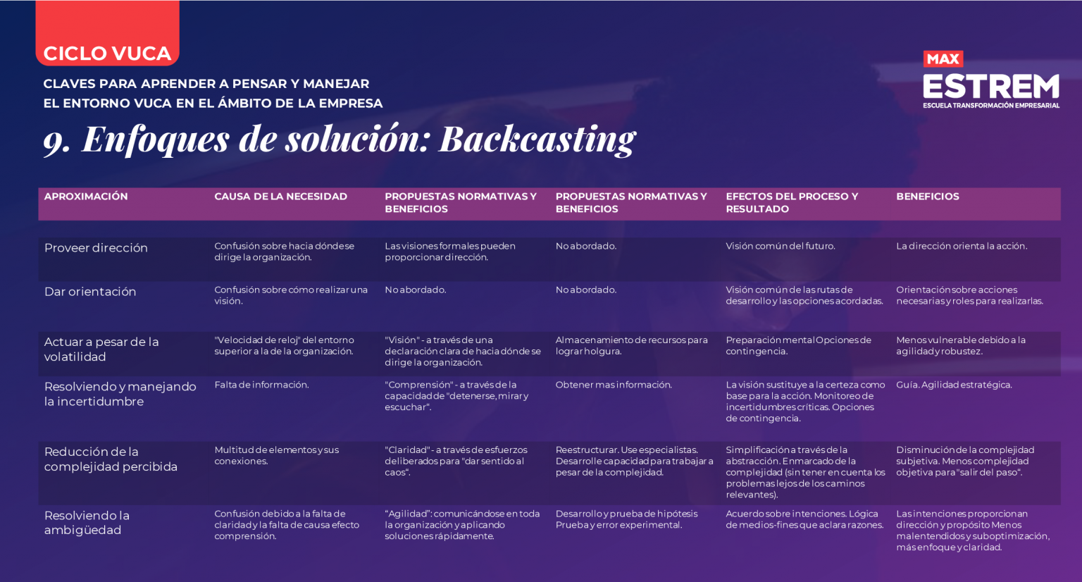 VUCA 9. Enfoques de solución: aplicación actual de backcasting en la ...